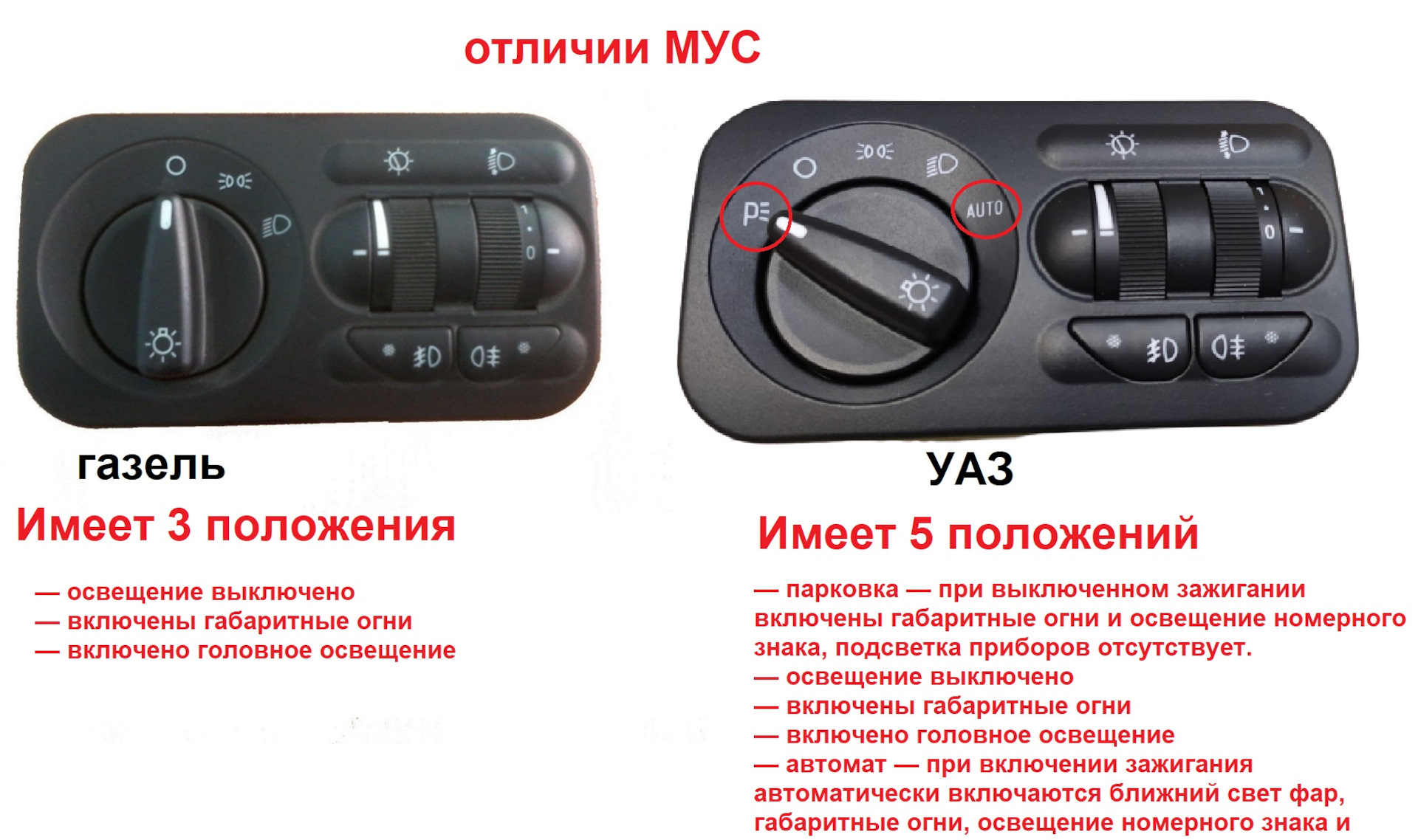 МУС от ПАТРИОТА в ВАЗ 2114 + электрокоореторы фар ПТФ+ДХО — Lada 2114 ...