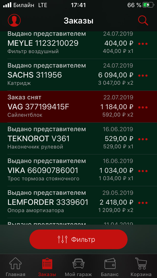 377199415F Сайлентблок VAG | Запчасти на DRIVE2