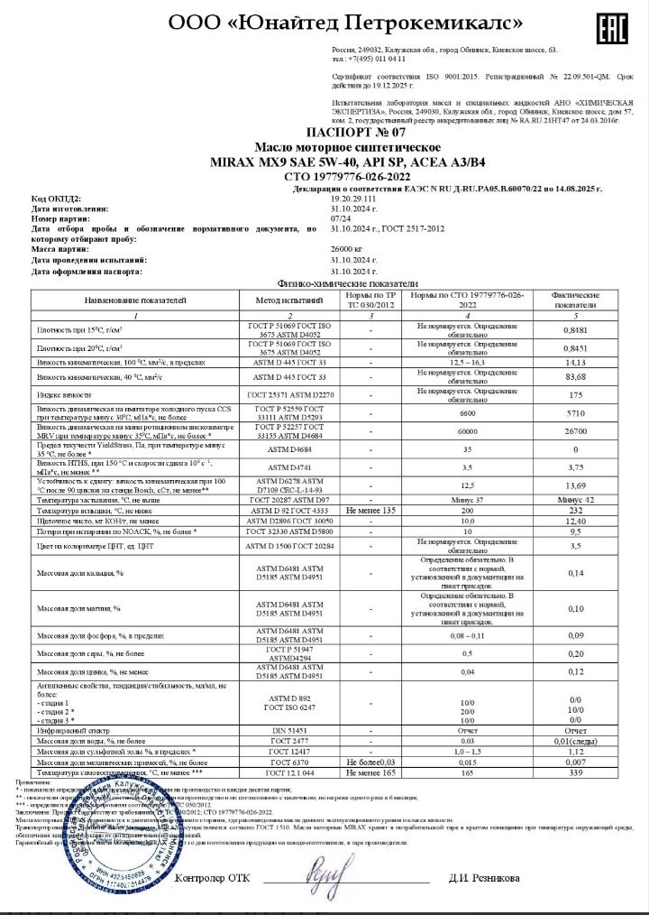 Получил анализ масла Mirax MX9 5W-40 API SP. — Renault Logan (1G), 1,4 ...