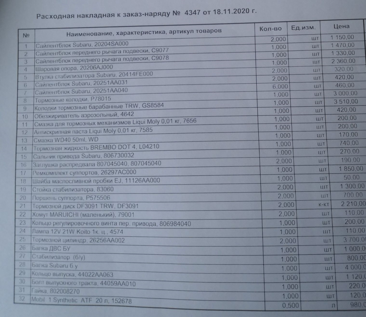 Доделки после покупки. Часть 3 — Subaru Impreza (GD/GG), 1,5 л, 2003 ...