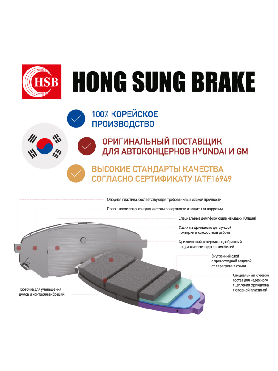 Тормозные колодки HSB HP0046 Hyundai Solaris, Kia Rio 2011-2017 года ...