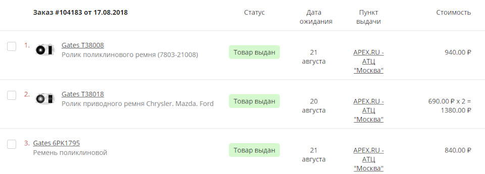 All in Gates — Suzuki Kizashi, 2,4 л, 2011 года | плановое ТО | DRIVE2