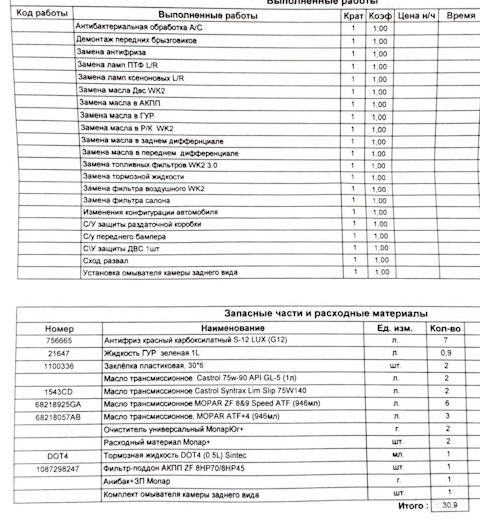 68218925GA FLUID-AUTOMATIC TRANSMISSION Chrysler | Запчасти на DRIVE2
