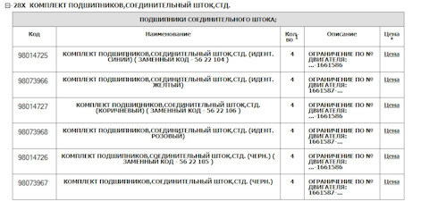 5622104 Подшипник скольжения шатуна Opel | Запчасти на DRIVE2
