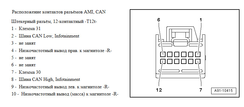 Полная установка AMI (Audi Music Interface) CAN — Audi A4 (B8), 1,8 л ...