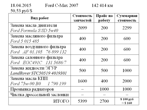 1790199 Масло трансмиссионное МКПП 1L 75W-90 BO / мех. КПП (BC/IB5/MTX ...