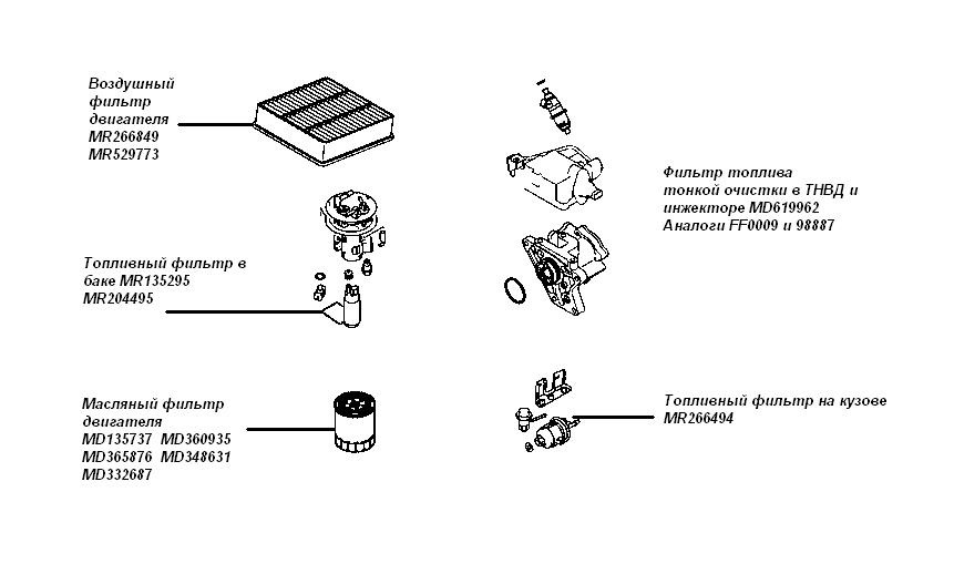 MR204495 Сетка-фильтр для бензонасоса Mitsubishi | Запчасти на DRIVE2