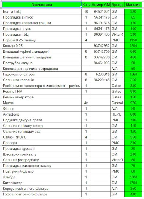 94501001 Болт ГБЦ GM | Запчасти на DRIVE2