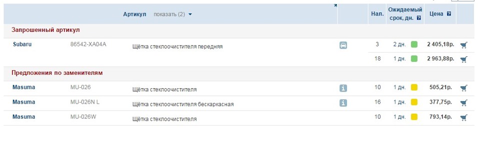 86542XA04A ЩЕТКА СТЕКЛООЧИСТИТЕЛЯ SUBARU | Запчасти на DRIVE2