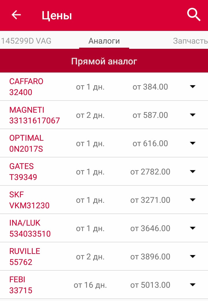 VKM31230 Натяжной ролик, поликлиновойремень SKF | Запчасти на DRIVE2