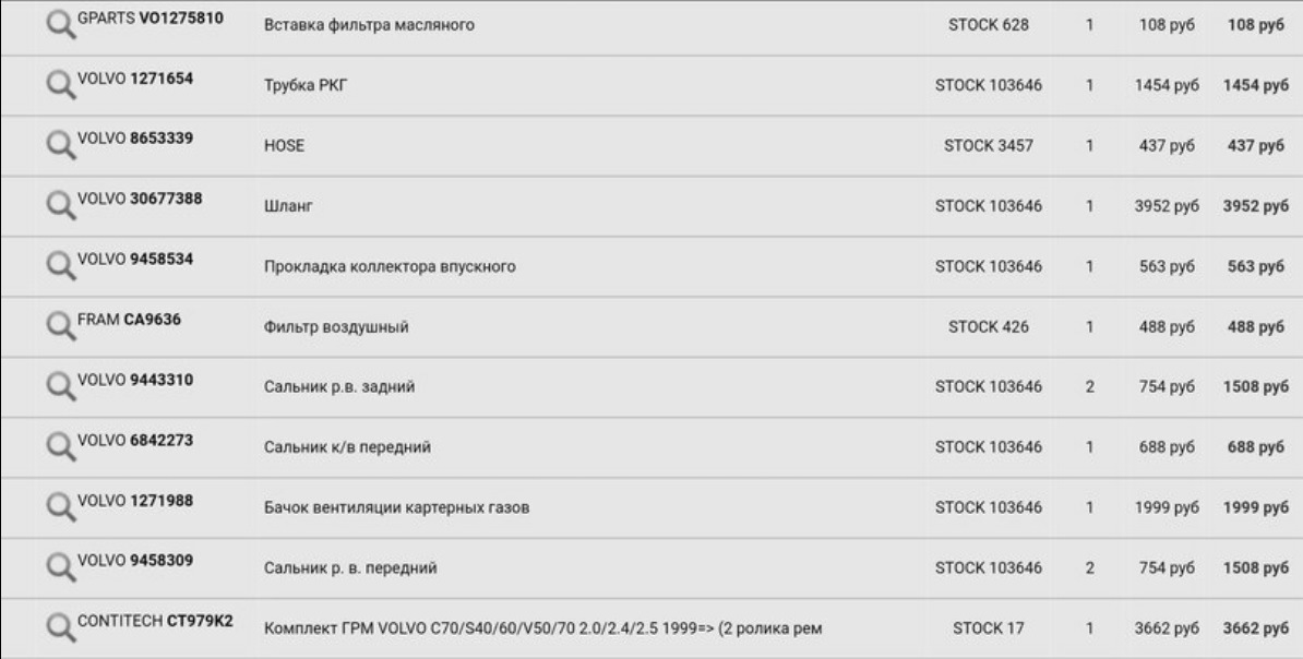 Первое большое ТО после покупки — Volvo XC90 (1G), 2,5 л., 2005 года ...