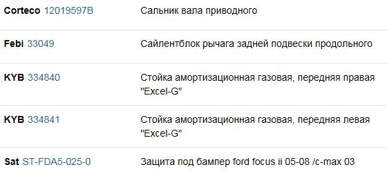 Замены по итогам диагностики ходовой — Ford Focus Sedan II, 1,6 л, 2007 ...