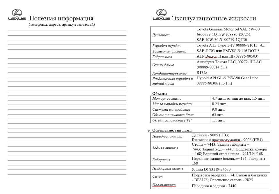 Сервисная книжка автомобиля Lexus RX300 (Обновления) — Lexus RX (1G), 3 ...