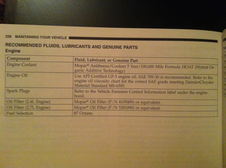 4105409 Фильтр масляный Chrysler | Запчасти на DRIVE2