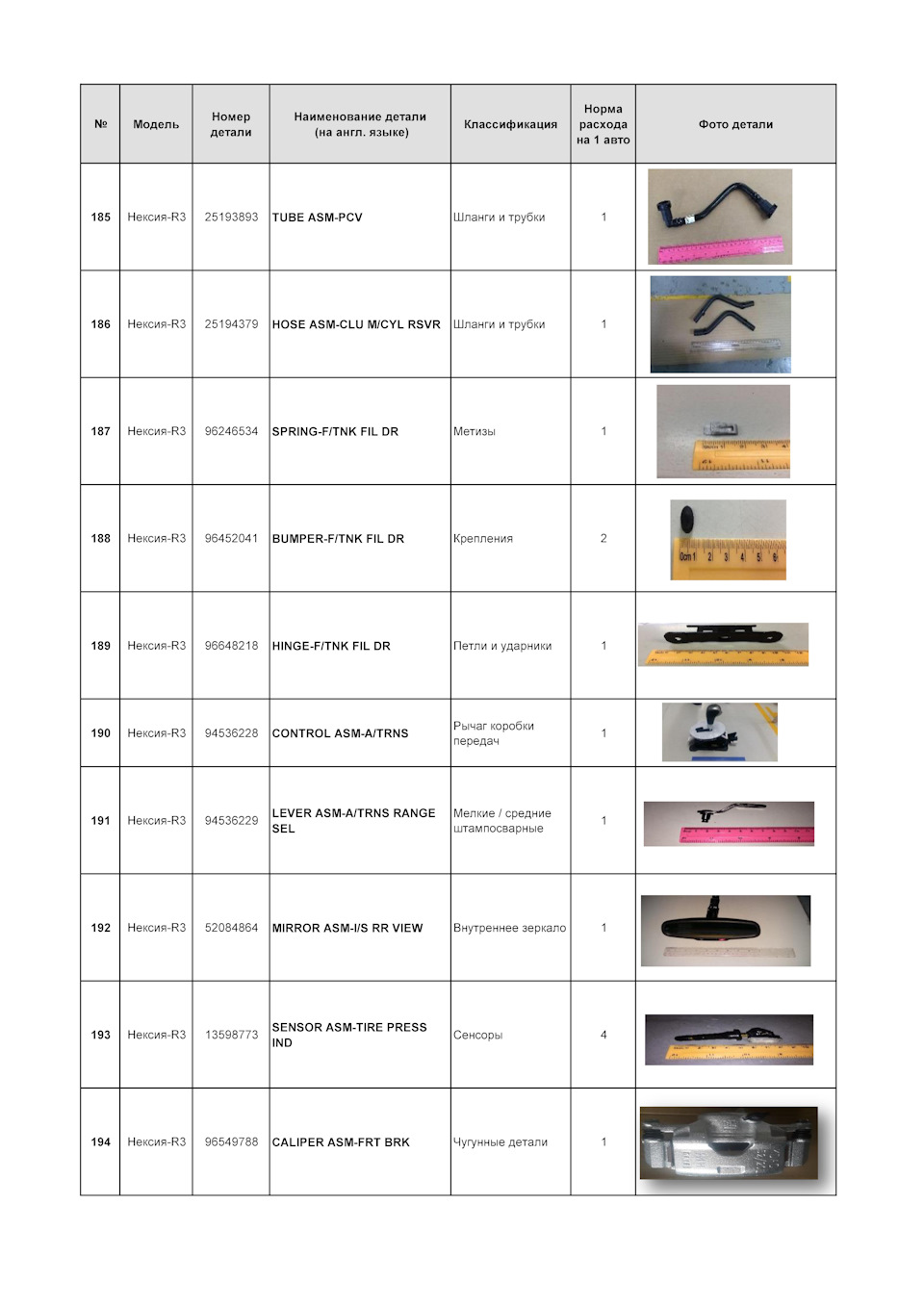 Все артикулы 2 с фото — Ravon Nexia R3, 1,5 л, 2017 года | запчасти ...