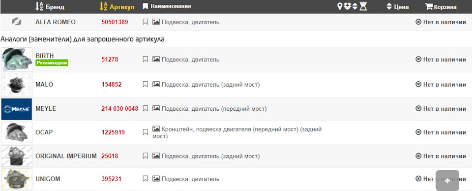Нужна помощь! — Alfa Romeo 159, 1,9 л, 2008 года | поломка | DRIVE2