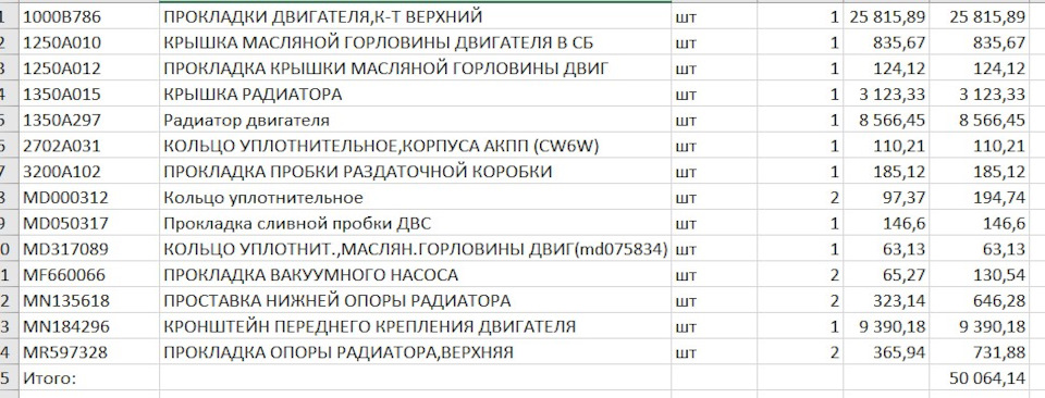 3200A102 ПРОКЛАДКА ПРОБКИ РАЗДАТОЧНОЙ Mitsubishi | Запчасти на DRIVE2