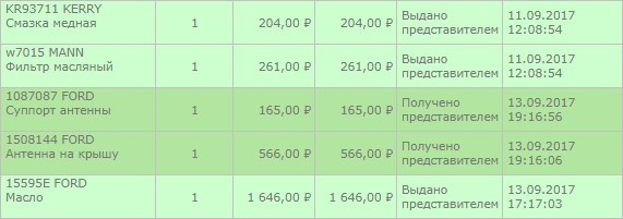 1508144 Антенна верхняя 550mm / 07 ~ Ford | Запчасти на DRIVE2