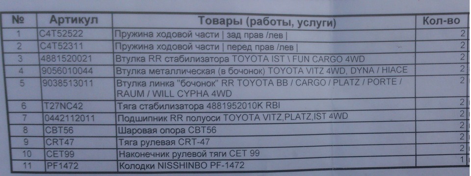 CBT56 Шаровая опора CTR | Запчасти на DRIVE2