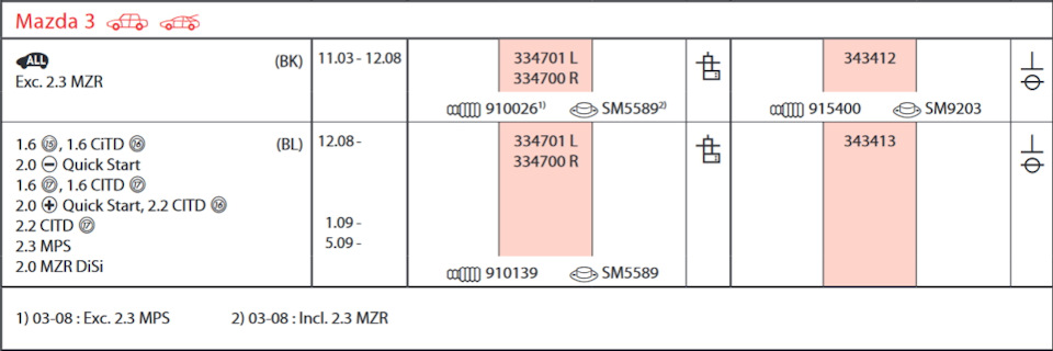ТО 70551 и нежданчик — Mazda 3 (1G) BK, 1,5 л, 2008 года | плановое ТО ...