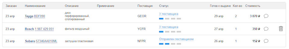 Новые переднии тормозные диски — Subaru Forester (SF), 2 л, 1999 года ...