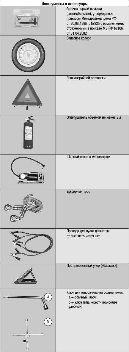 Что нужно возить с собой в машине — Lada Приора седан, 1,6 л, 2010 года ...