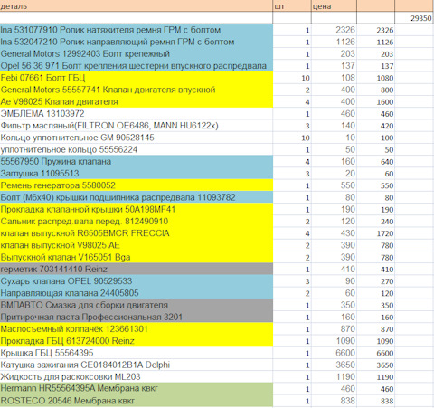 55556224 УПЛОТНИТЕЛЬНОЕ КОЛЬЦО НАПРАВЛЯЮЩЕЙ ЩУПА УРОВНЯ МАСЛА GM ...