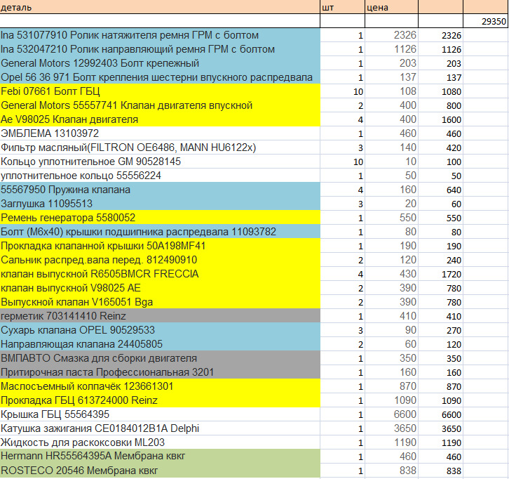 55556224 УПЛОТНИТЕЛЬНОЕ КОЛЬЦО НАПРАВЛЯЮЩЕЙ ЩУПА УРОВНЯ МАСЛА GM ...