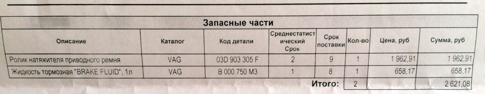 03D903305F Натяжитель ремня VAG | Запчасти на DRIVE2