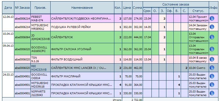 Цены на з/ч — Mitsubishi Lancer IX, 1,6 л, 2007 года | наблюдение | DRIVE2