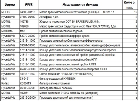 1751116000 Кольцо уплотнительное мкпп KIA HYUNDAI | Запчасти на DRIVE2