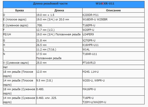 PT16VR13 Свеча зажигания 5068 DENSO | Запчасти на DRIVE2