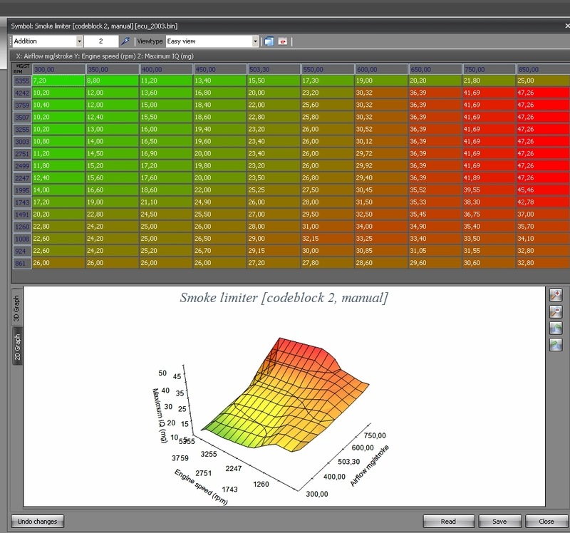 ECU mapping — Volkswagen Jetta Wagon (Mk4), 1,9 л, 2003 года | другое ...
