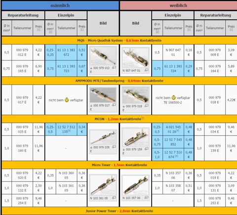 000979019E Набор проводов VAG | Запчасти на DRIVE2
