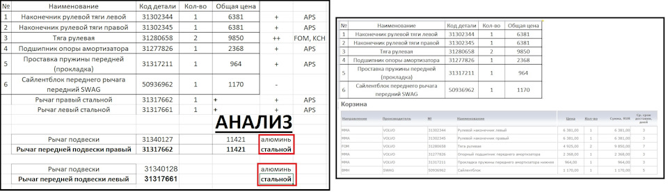 31302345 Наконечник рулевой тяги Volvo | Запчасти на DRIVE2