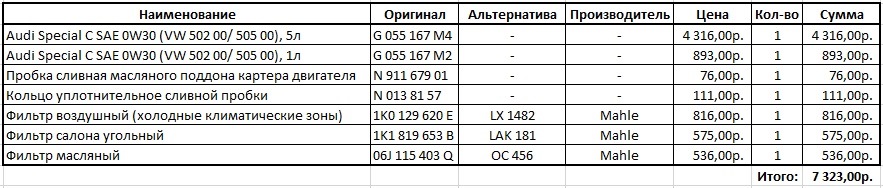 G055167M2 Моторное масло, 1 литр VAG | Запчасти на DRIVE2
