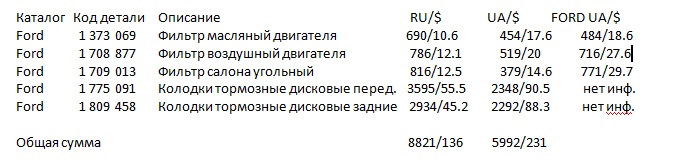 1775091 Колодки тормозные дисковые передние / Focus-III 2,0 EcoBoost ...