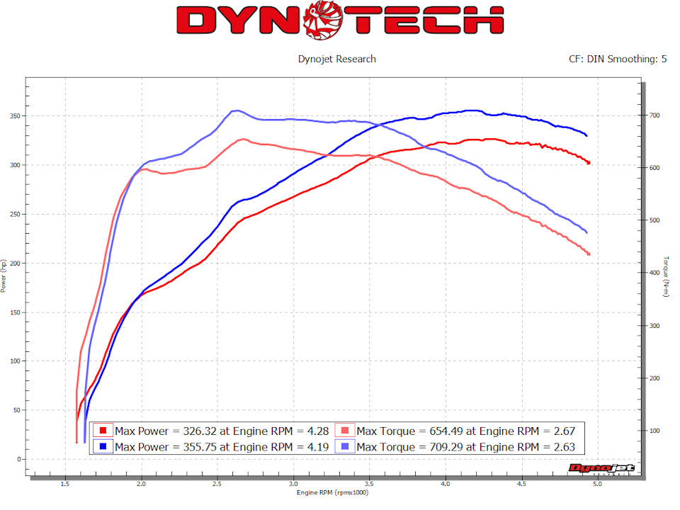 Съездили на стенд)) ver 1.1 топлива нет — BMW 5 series (F10), 3 л, 2013 ...