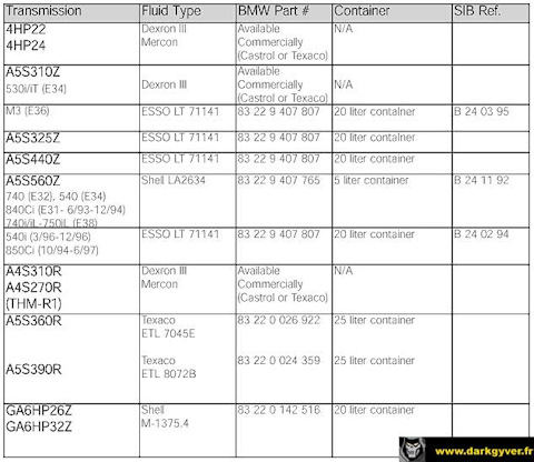 83229407807 Масло для АКПП LT 71141 BMW | Запчасти на DRIVE2