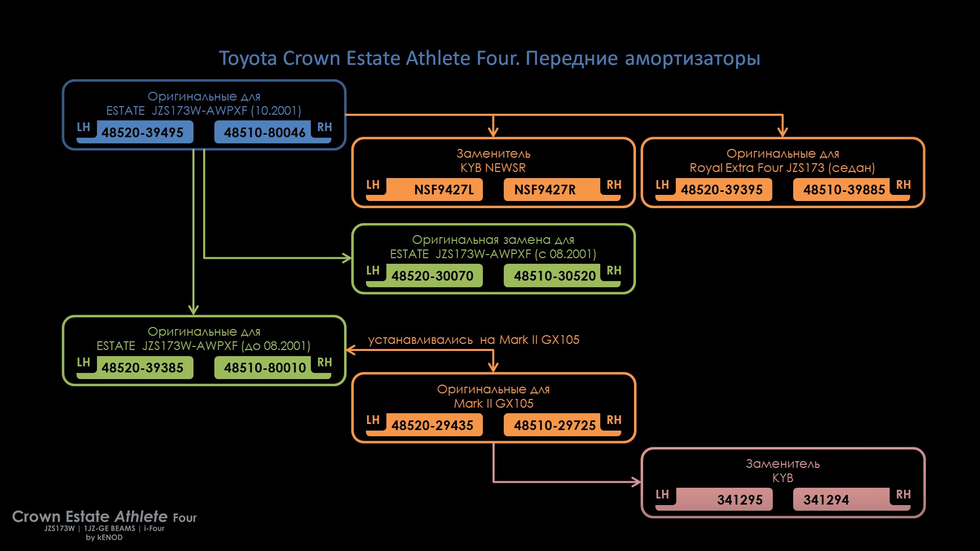 [Crown Estate. Info] Передние амортизаторы для Four — Toyota Crown ...