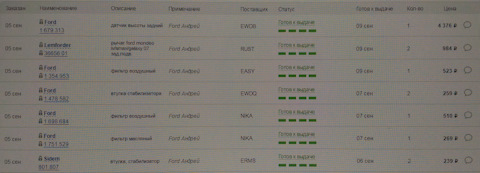 1679313 Датчик корректора фар Ford | Запчасти на DRIVE2