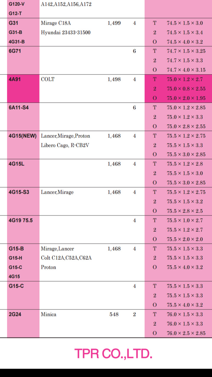 Вопрос дня. — Mitsubishi Lancer VII, 1,5 л, 2008 года | другое | DRIVE2