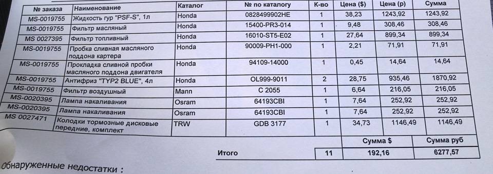 Плановое ТО — Honda CR-V (RD1/RD2), 2 л, 2001 года | плановое ТО | DRIVE2