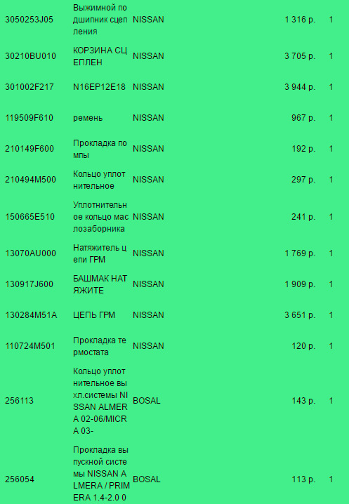 150665E510 Кольцо уплотнительное передней крышки двигателя NISSAN ...