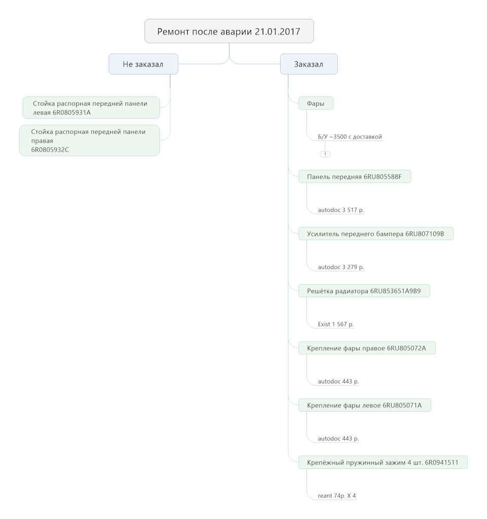 6R0805931A Соединительная распорка VAG | Запчасти на DRIVE2
