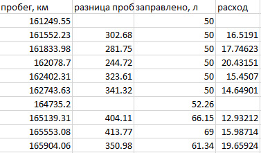 Конский зимний расход — KIA Sorento (1G), 2,5 л, 2006 года | заправка ...