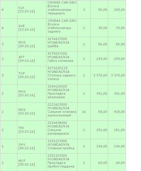 2151223000 Прокладка пробки масляного поддона KIA HYUNDAI | Запчасти на ...