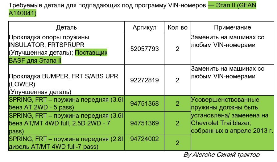 94724002 Пружина передней подвески / Chevrolet Trailblazer 13~ GM ...