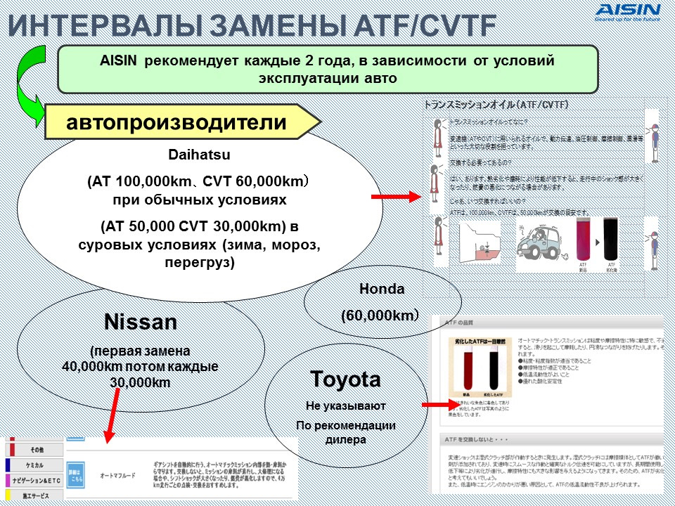 Aisin AT6 — Opel Grandland X, 1,6 л, 2020 года | наблюдение | DRIVE2