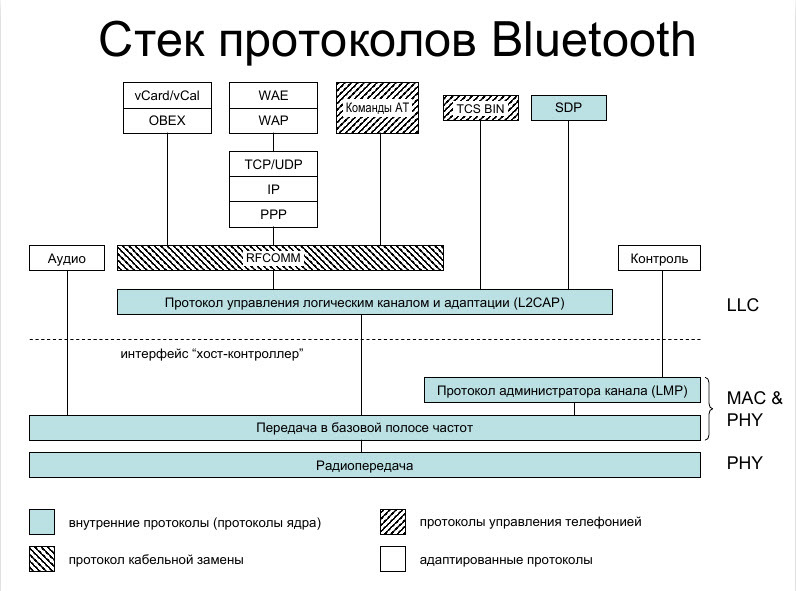 RCD-320 (соображения 28.06.2020) — Volkswagen Polo Sedan, 1,6 л, 2014 ...